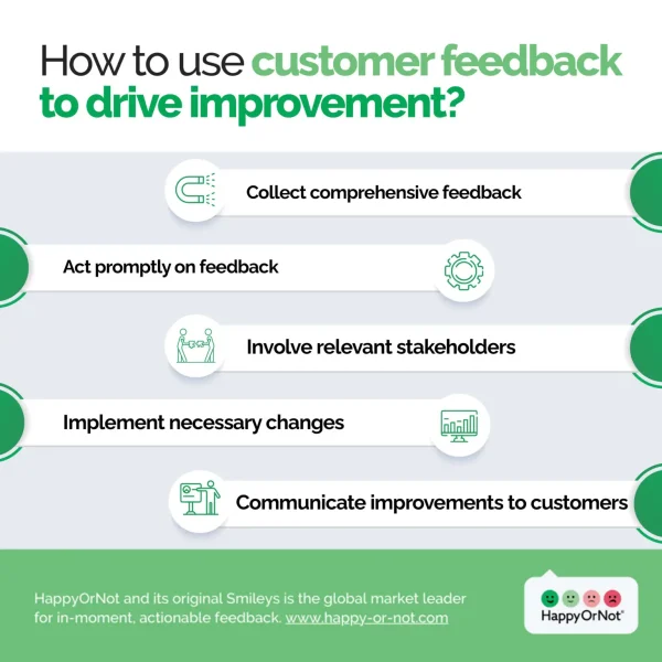 10 benefits of constant customer feedback and why it matters - Feedbacksmiley HappyOrNot