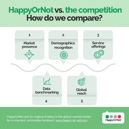 How does HappyOrNot compare to other feedback solutions? - Feedbacksmiley HappyOrNot