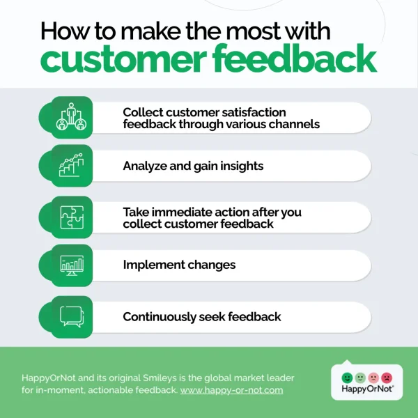 How to ask customers for feedback [10 proven methods] - Feedbacksmiley ...