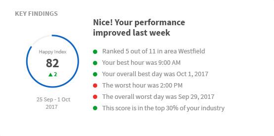 Smiley Link - Feedbacksmiley HappyOrNot